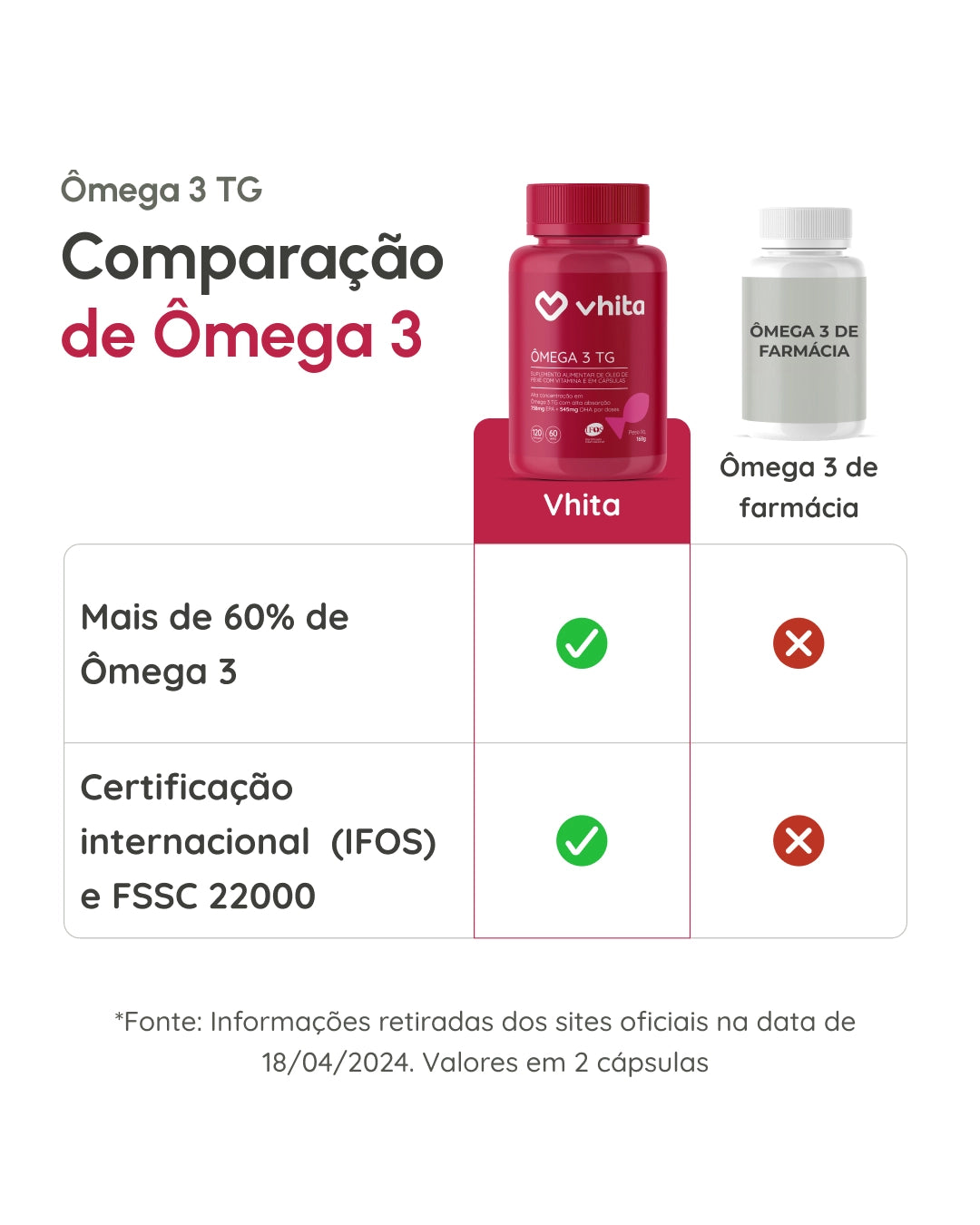 Guia Completo do Ômega 3: Tudo o que Você Precisa Saber para uma Saúde